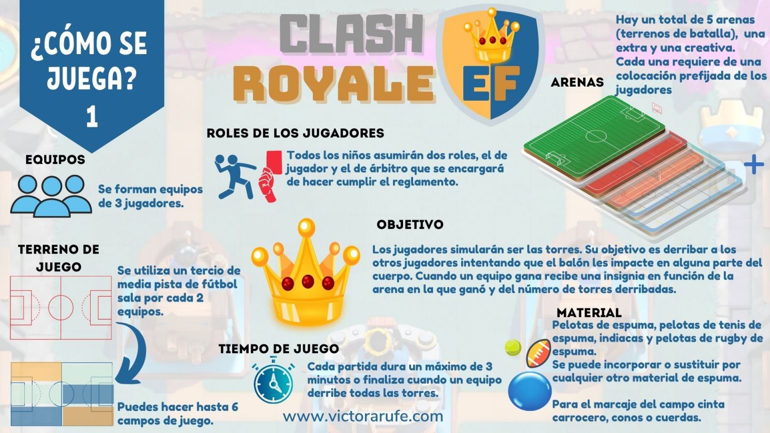 Clash Royale EF, una propuesta innovadora para el aula de Educación Física - Web Personal del ...