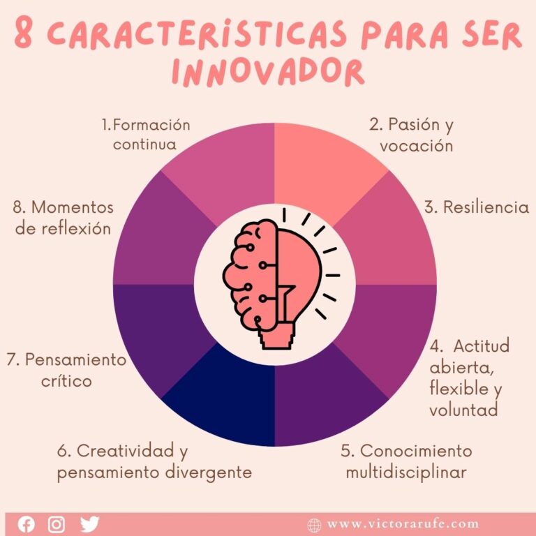 8 características de un docente innovador - Web Personal del Profesor ...