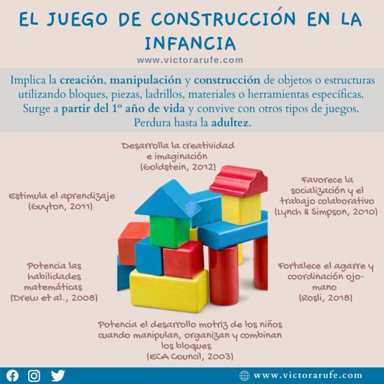 El juego de construcción en la infancia - Web Personal del Profesor Víctor Arufe
