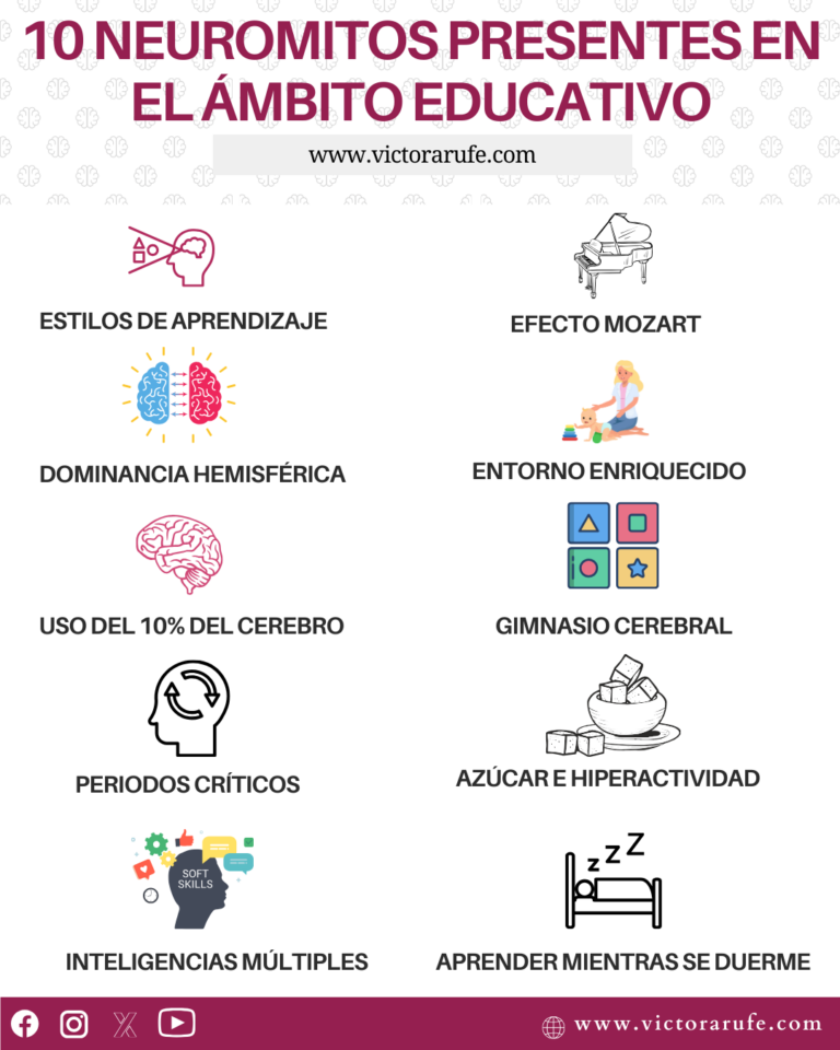 10 Neuromitos presentes en el ámbito educativo - Web Personal del ...